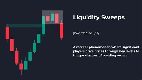 Liquidity Sweep Pinescript Market