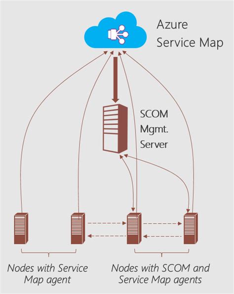 Scom 2016 Preview 1711 Whats New Stefanrothnet
