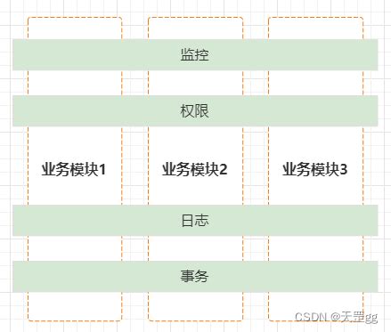 Spring AOP Aspect结合案例详解一 Pointcut使用 annotation 五种通知Advice注解 腾讯云