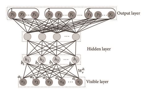 The Structure Of Sparse Group Dbn Download Scientific Diagram
