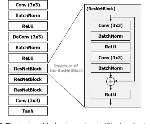 Figure 2 From Face Shape Guided Deep Feature Alignment For Face Recognition Robust To Face