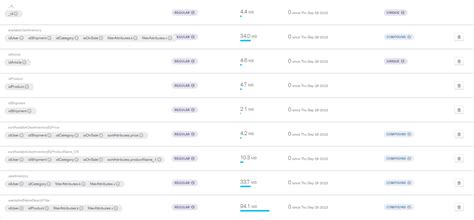 performance drop after upgrade 6 0 10 7 0 1 working with data