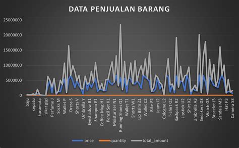 Github Suciliaanalyzing Ecommerce Business Performance With Mysql