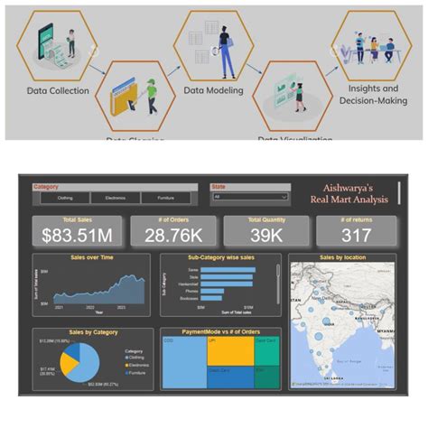 Kaggle Excel Powerbi Nxtwave Ccbpian Powerbi Dataanalytics Nxtwaveteam Megaworkshop