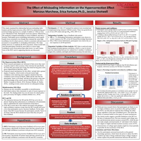 Pdf 2016 Epa Conference Hypercorrection Poster Marcous Marchese