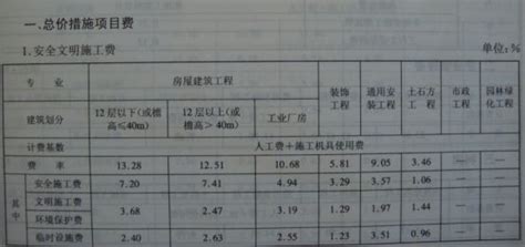 18定额 湖北定额数据可查询新旧对比也来咯