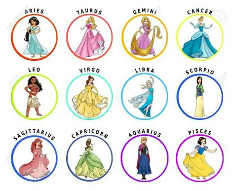 Disney Princess Based On Your Zodiac Sign Cute Disney Characters Disney Collage Zodiac