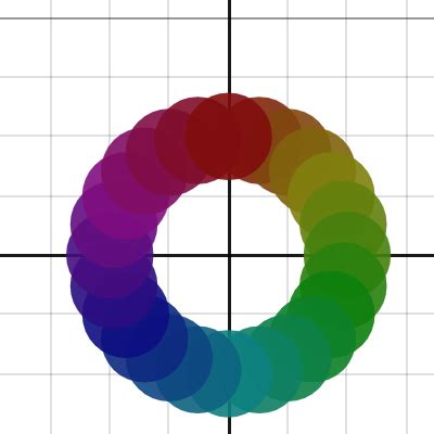 Color Wheel Desmos