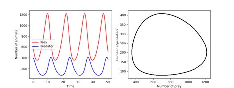 数值 Python 常微分方程 Wang s Blog