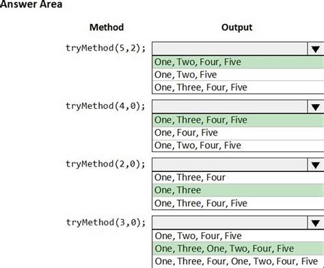 What Is The Correct Output For The Method Exam4training