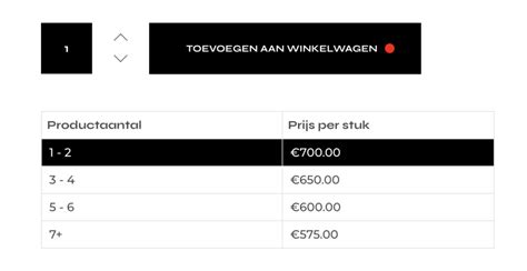 Issue Broken Wrong Display Of Tiered Price Or Custom Information Tables B2bking