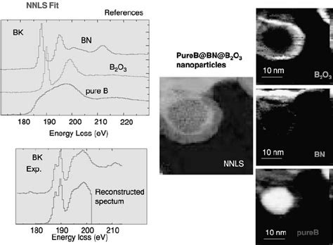 Mapping Boron Bonding States In A Single Composite Nanoparticle Using Download Scientific