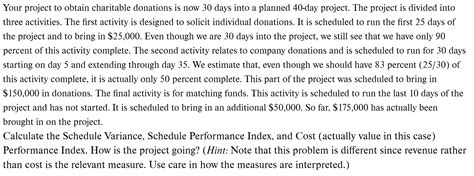 solved your project to obtain charitable donations is now 30