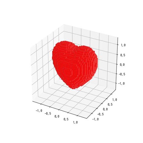Matplotlib 3d 32 Voxelグラフでハートを表示して回転する サボテンパイソン