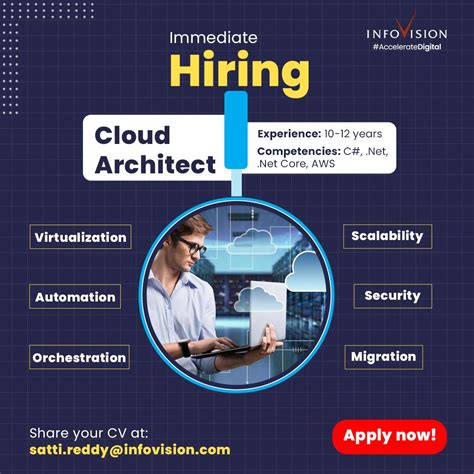 infovision inc on linkedin hiring cloudarchitect awsjobs dotnetjobs csharpjobs netcore…