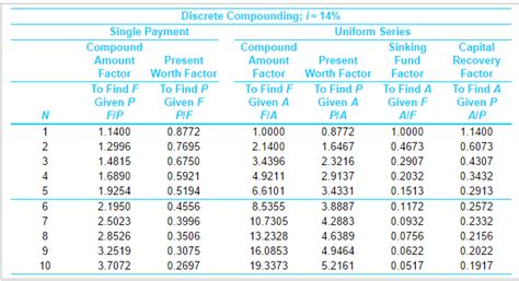 Solved Problem 7 38 Algorithmic E Question Help Storage