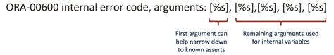 Ora 00600 Internal Error Code What It Means And The 3 Steps To Fix It Database