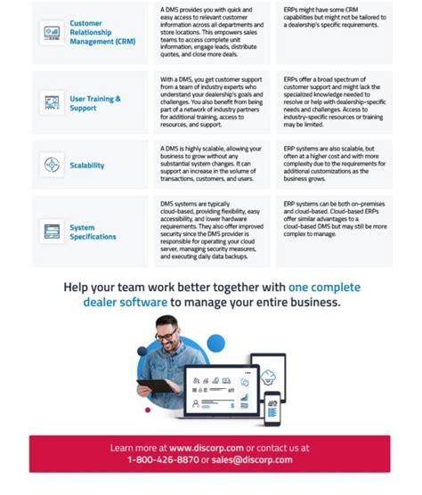 Discover The Best Software For Your Dealership Dms Vs Erp Cheat Sheet