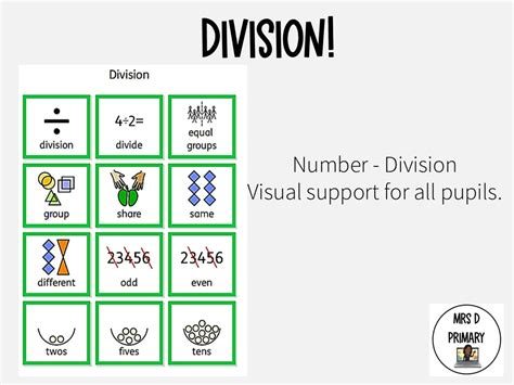 Division Visual Support Teaching Resources Division Visual Support Teaching Resources