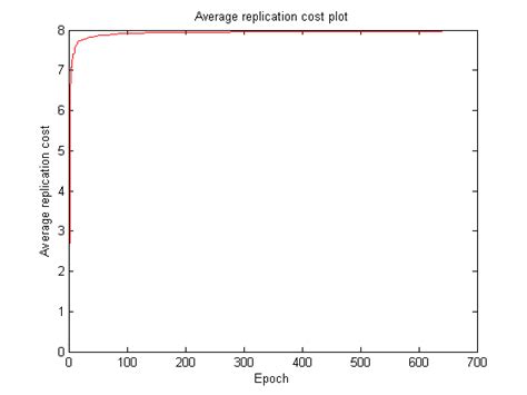 Rfh A Resilient Fault Tolerant And High Efficient Replication Algorithm For Distributed Cloud