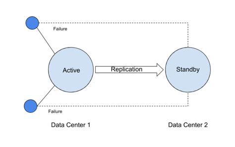 12 Reasons Why Every Global Enterprise Should Use Apache Pulsar