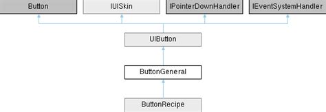 Elin Decompiled Documentation Buttongeneral Class Reference