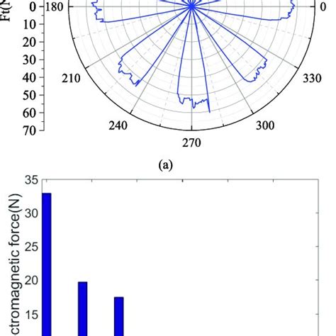 Schematic Diagram Of Ref A Waveform Of Ref Varying With Horizontal Download Scientific