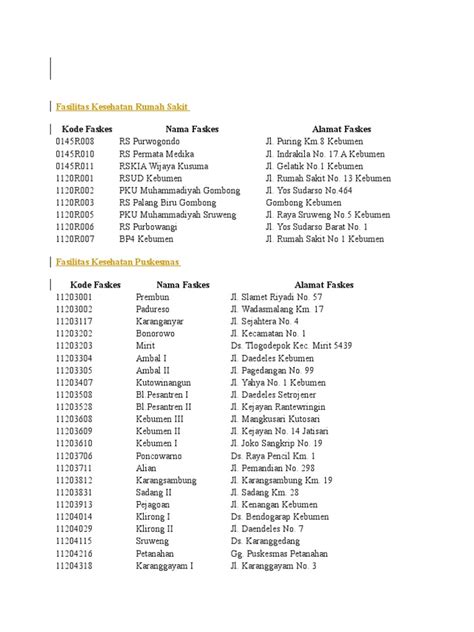 Kode Bpjs Wood Scribd Indo