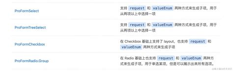 用 Procomponents 进行开发提效（一）最近在做一个中后台管理系统，组件库用的 Antd，基本场景都能轻松 C 掘金