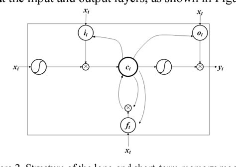 Fixed Orbit Semantic Scholar