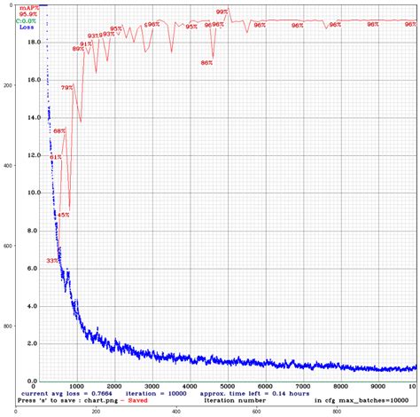 Announcing Yoltv4 Improved Satellite Imagery Object Detection Towards Data Science