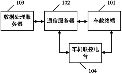 Railway Dispatching Order Transmission System And Transmission Method
