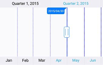 Xamarin Range Selector Date Range Slider Syncfusion