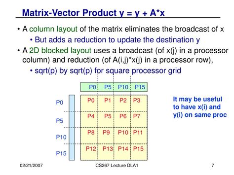 PPT CS Dense Linear Algebra Parallel Matrix Multiplication PowerPoint Presentation ID