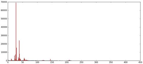 Big Data Management With Incremental K Means Treesgpu Accelerated
