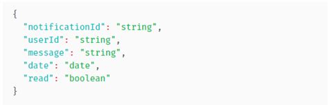 Decoding Microservices Implementation In Nodejs And Python