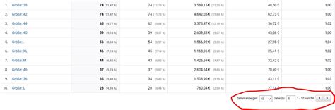 Paging Of A Table Data Visualizations Enterprise DNA Forum
