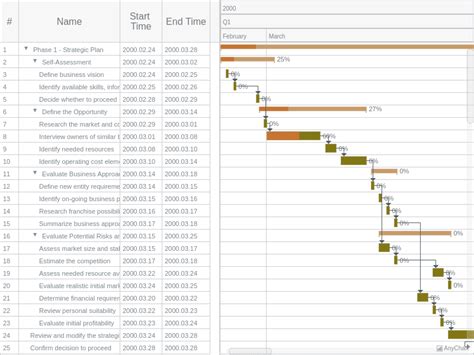 gantt charts with light earth theme anygantt gallery