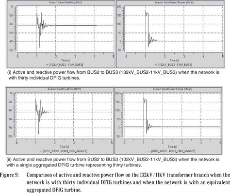 Figure 1 From Aggregated Wind Turbine Models For Power System Dynamic