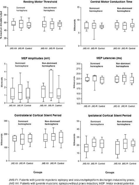 Tms Measures Of Motor Cortical Excitability And Interhemispheric