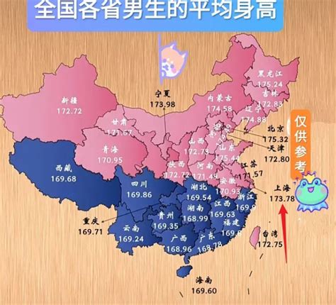 上海男生平均身高是多少 西趣