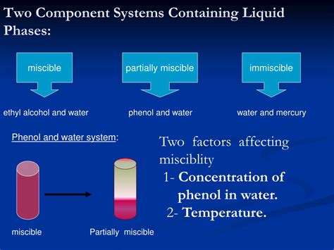 Ppt Second Lecture Systems Containing Two Liquid Components Powerpoint Presentation Id 4008746
