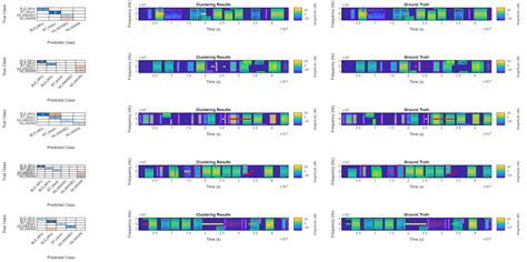 Automated Labeling Of Time Frequency Regions For Ai Based Spectrum