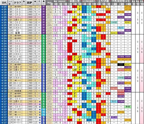 門別競馬開催メモ 2024年度1回2024417~425 Makiの北海道門別グランシャリオナイター