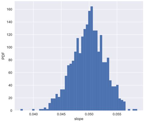 Statistical Thinking In Python Part 2 From Datacamp Way To Be A Data Scientist