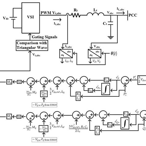 control design for the slave vsis working in power control mode pcm