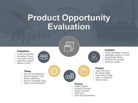 Product Opportunity Evaluation Competition Ppt Powerpoint Presentation Professional Graphics