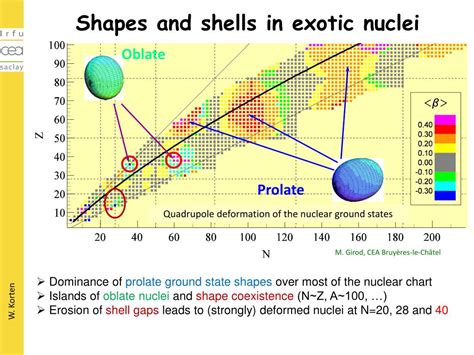 Ppt Nuclear Collectivity And Shape Evolution In Exotic Nuclei
