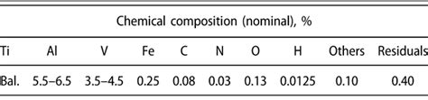 Influence Of Selective Laser Melting Scanning Speed Parameter On The Surface Morphology Surface