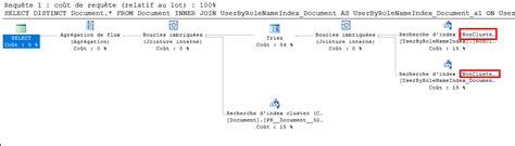 Update Some Indexes When Upgrading Yessql · Issue 8794 · Orchardcms